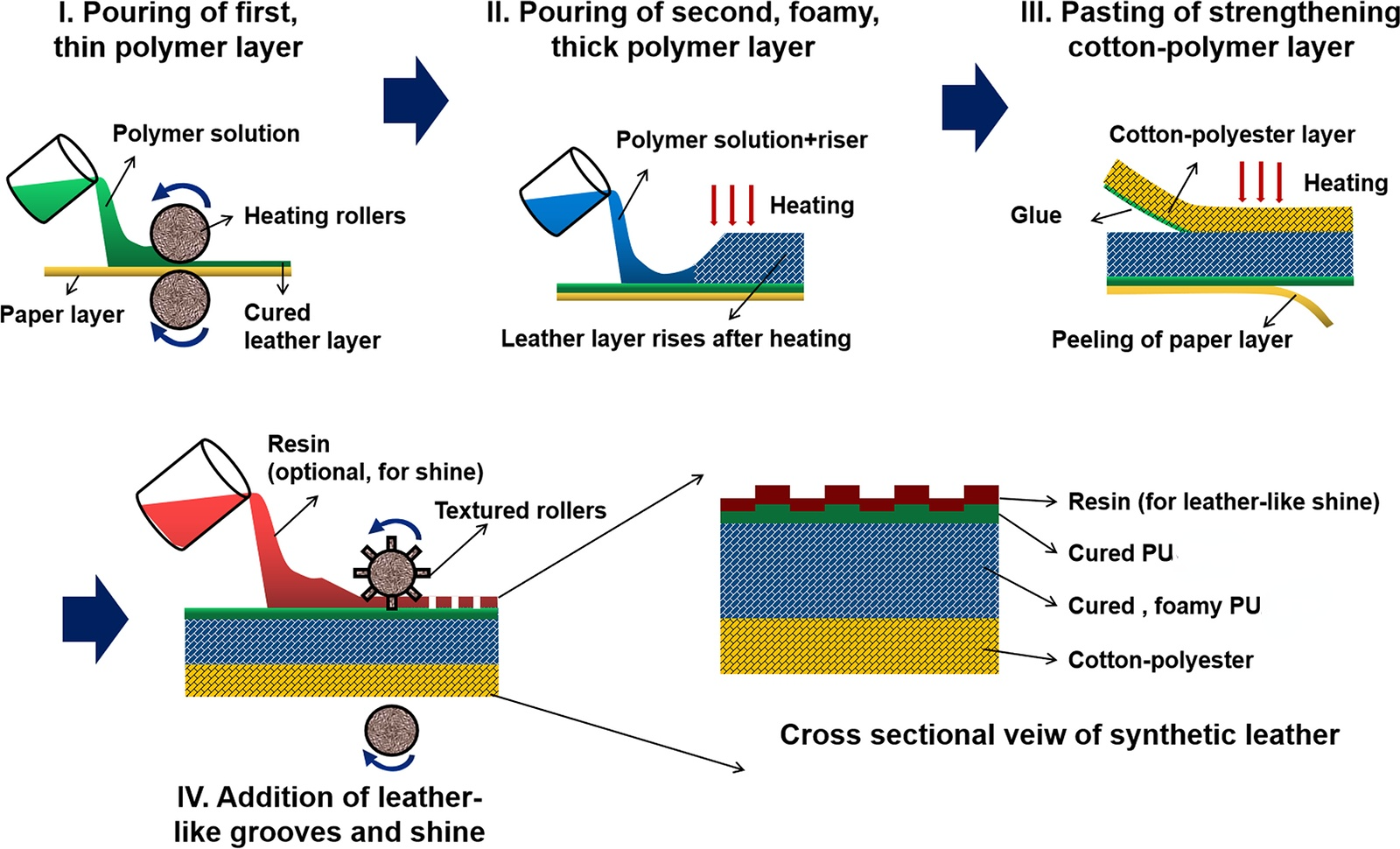 What Is PU Synthetic Leather - Yudeng